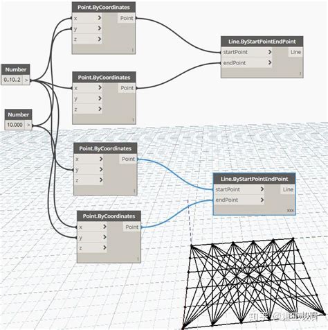 Dynamo实战教程i 初探dynamo，附全翻译中文手册 知乎