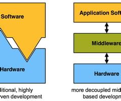 ASP NET Core MVC Flashcards Quizlet