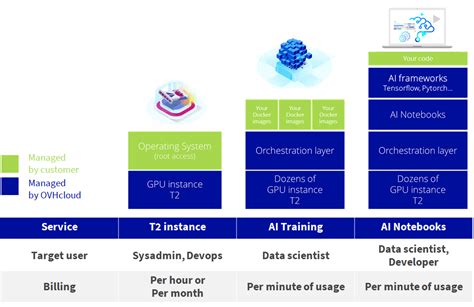 Review Of GPU Based Public Cloud Services OVHcloud Blog