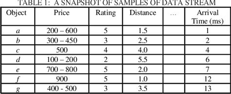 table 1 from a skyline query processing approach over interval
