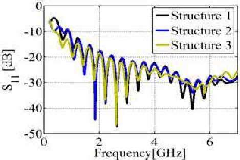 Return Loss Of Three Proposed Structures Download Scientific Diagram