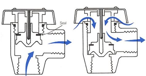 Atmospheric Vacuum Breaker Backflow Assemblies Breakers Building Systems Vacuum