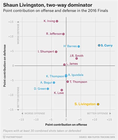 Adding Textlines Outside Charts Community Support Bokeh Discourse