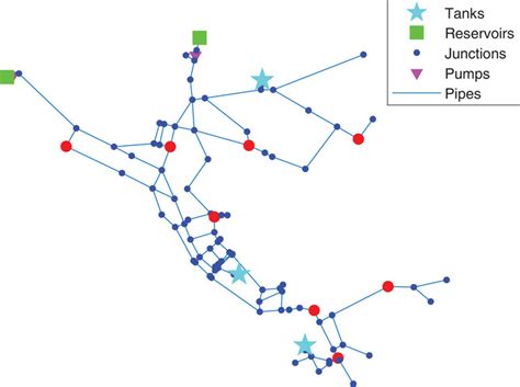 Pressure Sensor Placement In Water Distribution Networks Based On Enhanced Rafflesia
