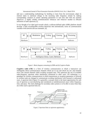A Cognitive Radio And Dynamic Spectrum Access A Study PDF