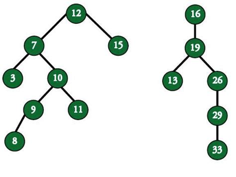 Trees Tree Definitions