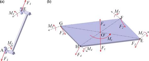 Force Analysis Of A Soft Rigid Hybrid Pneumatic Actuator And Its