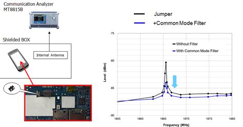 Basics Of Common Mode Noise Filters 4 5 Panasonic