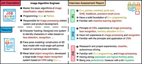Figure 1 From Joint Representation Learning With Relation Enhanced Topic Models For Intelligent