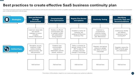 Saas Business Continuity Powerpoint Ppt Template Bundles Ppt Example