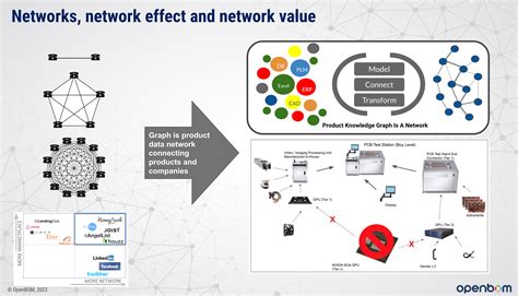 Benefits Of Knowledge Graphs And Ai For Enterprise Plm Platforms