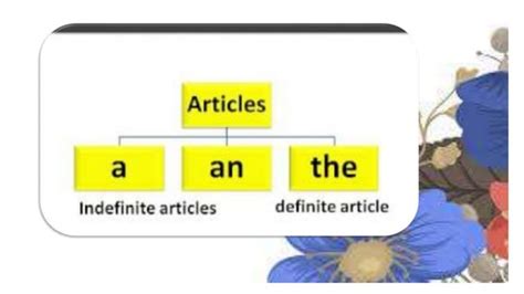Modifiers Determiners Pptx