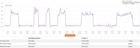 Cycplus T2 Smart Trainer Review Let Down In A Few Ways But Workable For The Price Cyclingnews
