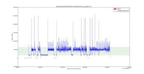 Machine Learning Feature Extraction For Time Series Classification