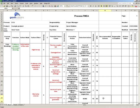 Fmea Spreadsheet Template Db Excel Com