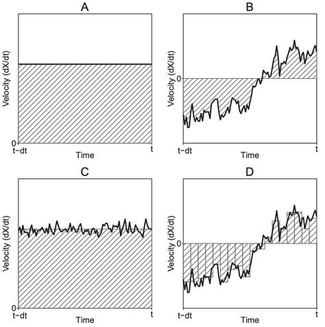 Integration Of Stochastic Differential Equations 2016 Intraindividual
