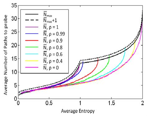 Figure 4 From Scalable Control Plane Architecture For Optical Flow Switched Networks Semantic