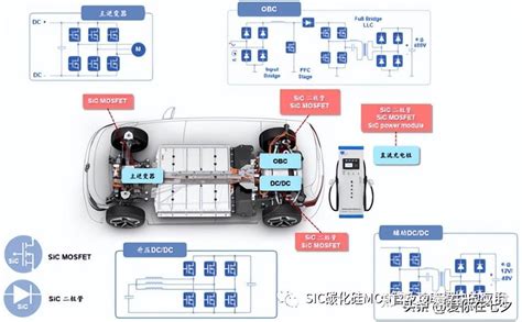 半导体碳化硅（sic）器件在新能源汽车中大、小三电系统中的应用； 知乎