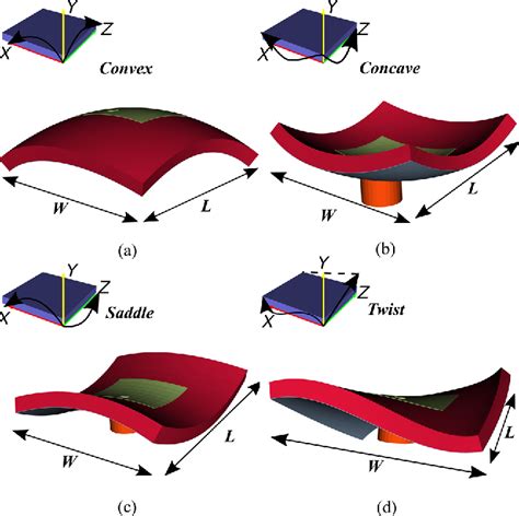 Figure 1 From Systematic Generation Of Arbitrary Antenna Geometries Semantic Scholar