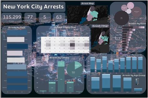 Lauren Rosenthal On Linkedin Data Analytics Tableau Dashboard Dashboarddesign
