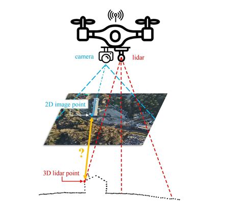 Aerial 2d And 3d Vision A Joint Deep Learning Assisted Application