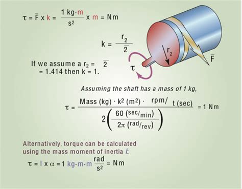 Angular Acceleration Moment Of Inertia Formula Vistamoli