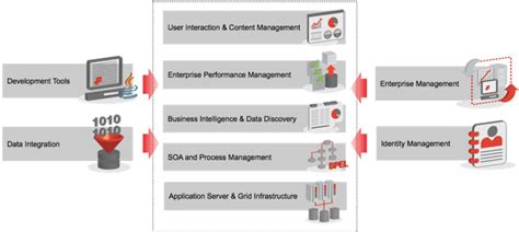 Integrating Oracle Webcenter And Oracle Bi Ee Part 1 Introducing