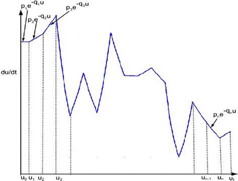 Discretization Of Path Variable Interval Into Various Sub Intervals By Download Scientific