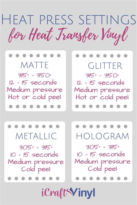 Beginners Tutorial How To Layer Heat Transfer Vinyl Cricut Cricut