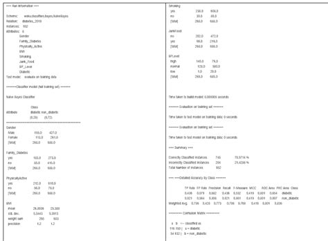 a decision tree model has been constructed using j48