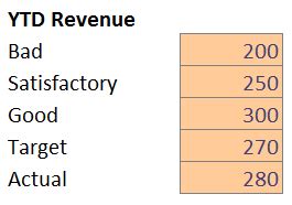 Bullet Graphs In Excel Excel University
