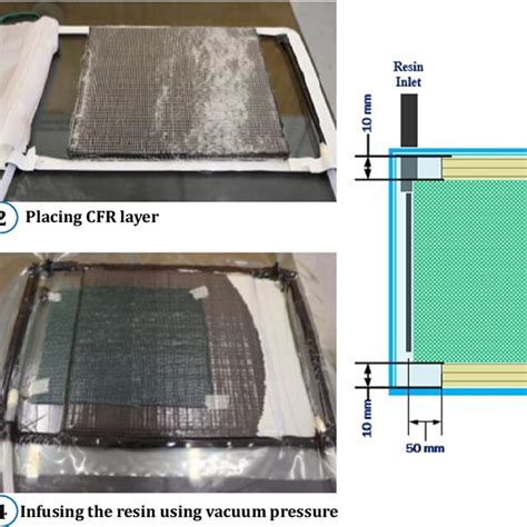 Specimens Shown In Situ For The A Short Beam Strength Tests B Flatwise Download Scientific