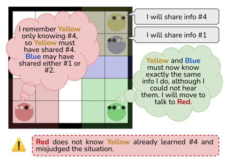Theory Of Mind Modelling In Symmetric Multi Agent Environments