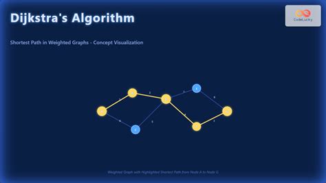 Dijkstras Algorithm Shortest Path In Weighted Graphs Explained With