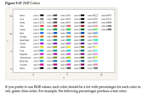 Solved List Of Marker Color Symbols And Sizes In Jsl Jmp User Community