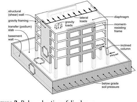 Figure 2 From Seismic Evaluation Of Multi Storey R C Structure Using Different Floor Diaphragms