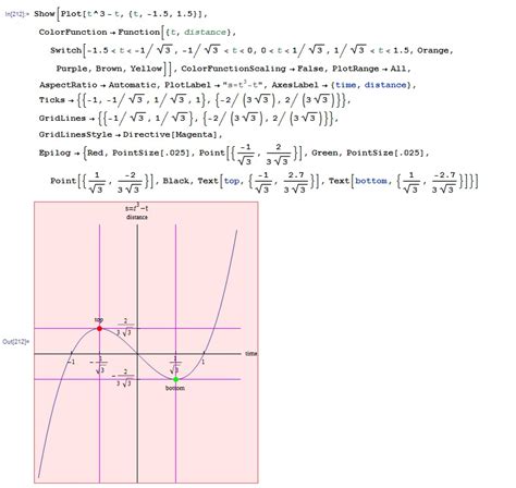 Question About Plotting One Function With Different Colors