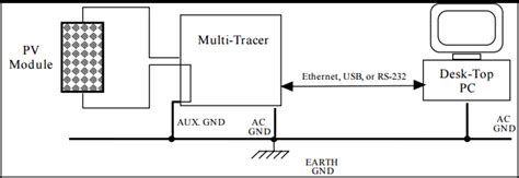 Connection Of The Multi Tracer Download Scientific Diagram