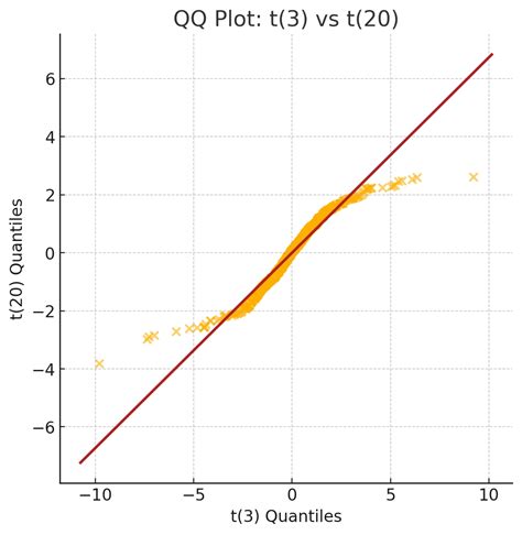 How To Interpret A Q Q Plot With Examples Learning Tree