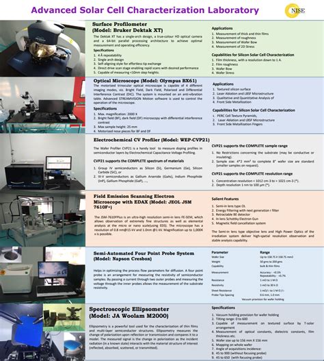 National Institute Of Solar Energy