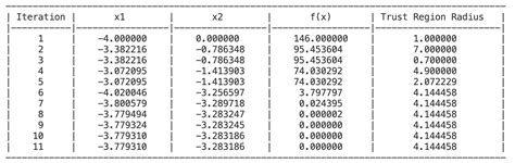 Fileiterationspng Cornell University Computational Optimization Open Textbook Optimization