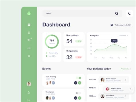 Healthcare Dashboard Design Artofit