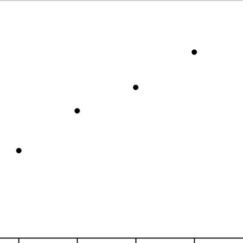 The Plot For Determination Of The Association Constant Of Tb α Cd With Download Scientific The Plot For Determination Of The Association Constant Of Tb α Cd With Download Scientific