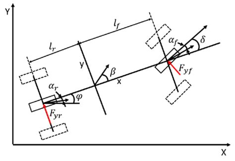 How To Draw Single Line Diagram In Matlab Wiring Work