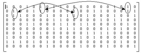 Generate The Ldpc Parity Check Matrix