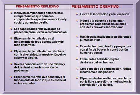 Cuadro Comparativo De Los Tipos De Pensamientosdoc Razonamiento Images
