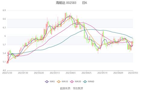 海能达：2023年上半年净利同比预增4489 63186公司业绩主营业务