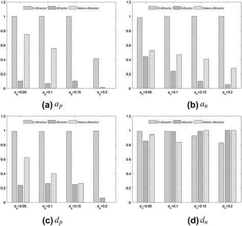 Comparing Results Of Nmi On 16 Dynamic Synthetic Signed Networks Download Scientific Diagram