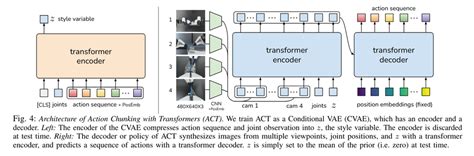 An Introduction To The Action Chunking Transformer