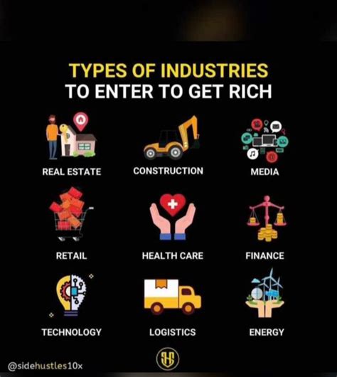 benjamin ugochukwu on linkedin engage yourself in one of this you get rich